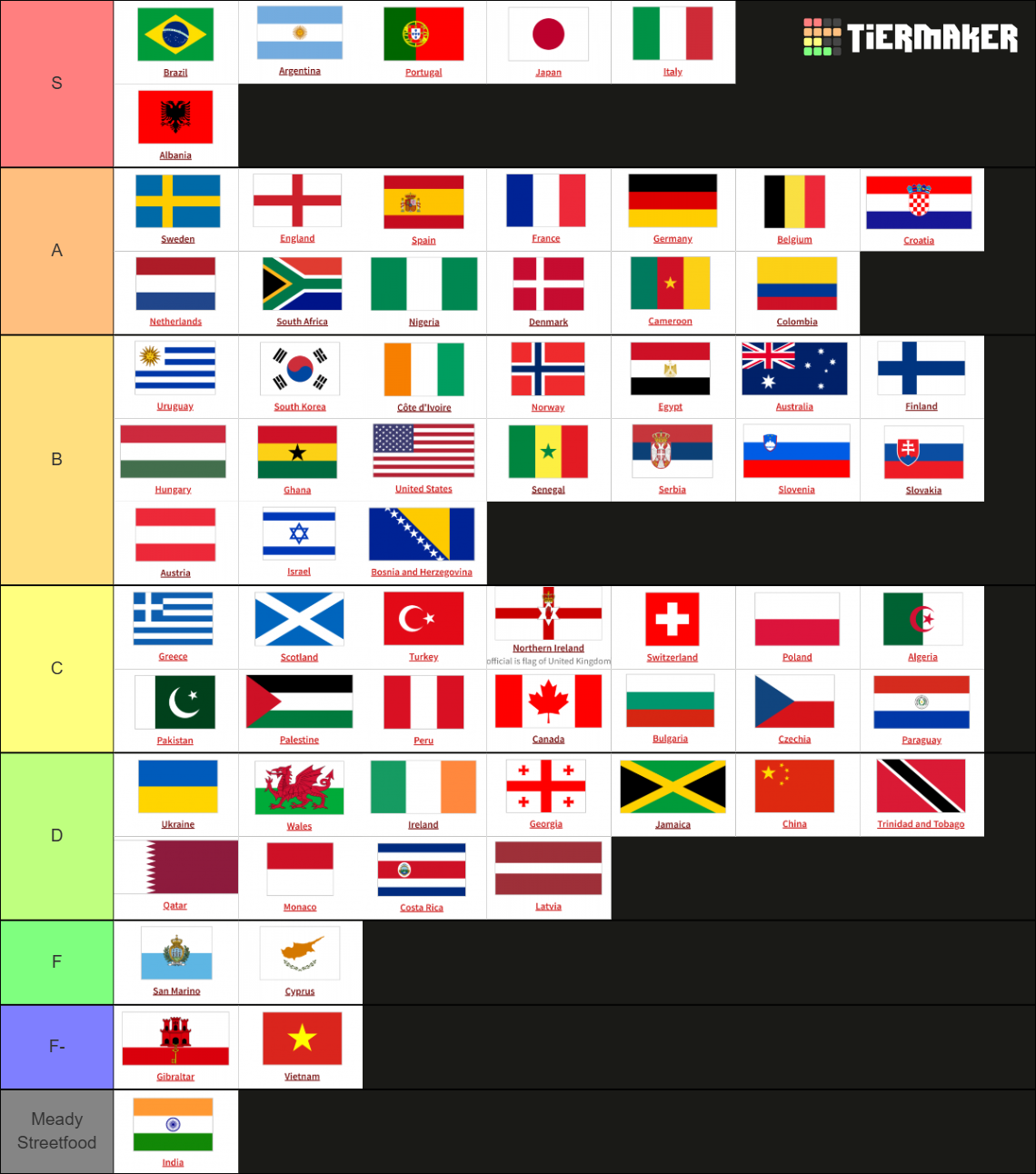 250 Countries and Territories (Flags and Names) Tier List (Community ...