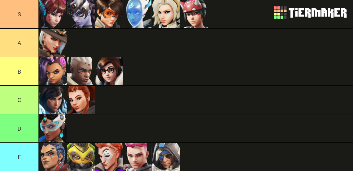 Hottest Overwatch Girls Tier List (Community Rankings) - TierMaker