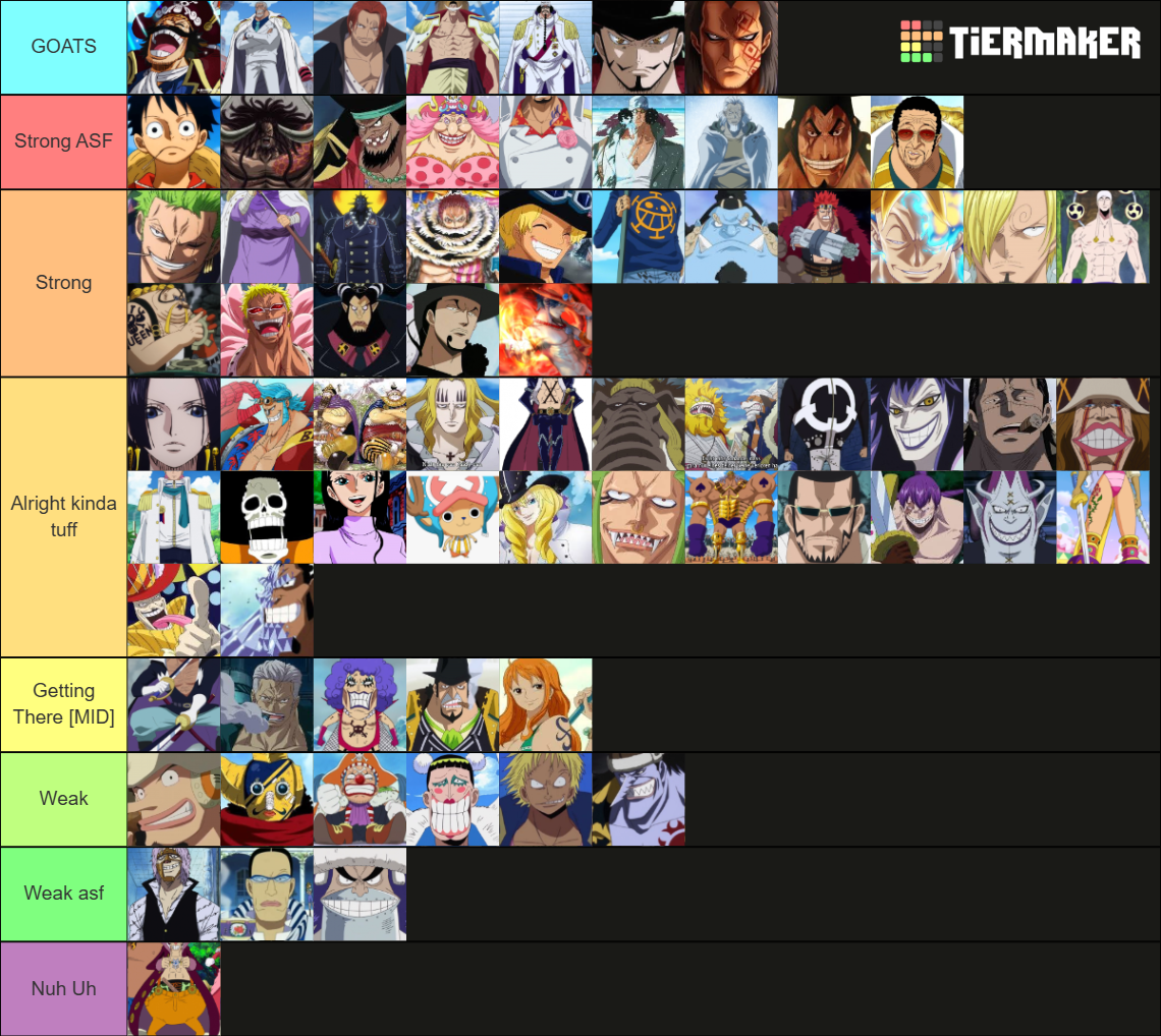 One piece - Character Power List Tier List (Community Rankings) - TierMaker