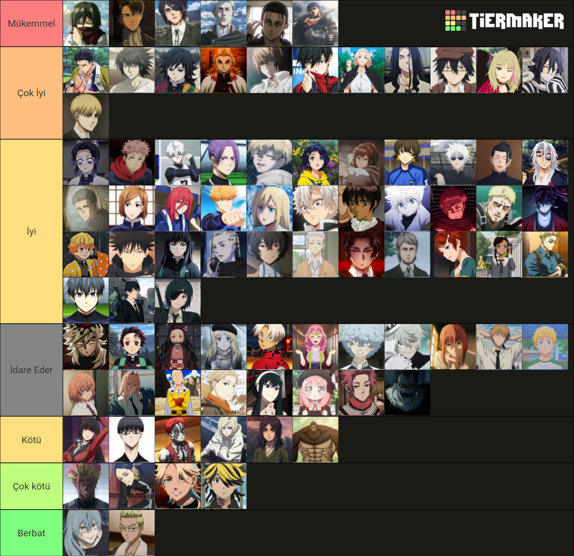 Best Anime Characters Tier List (Community Rankings) - TierMaker