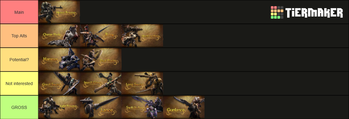 Monster Hunter Wilds; All 14 Weapons Tier List (Community Rankings ...