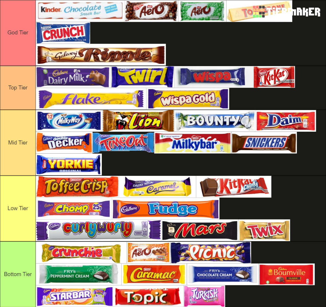 UK Chocolate Bars Tier List (Community Rankings) - TierMaker