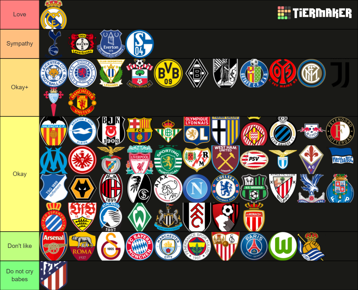 Recent Football (Soccer) Tier Lists - TierMaker