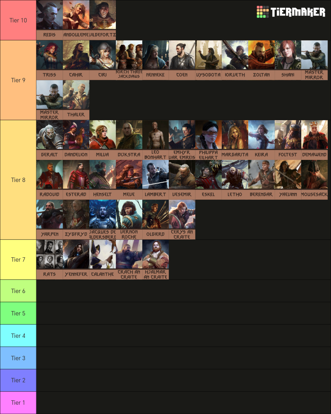 Witcher characters Tier List (Community Rankings) - TierMaker