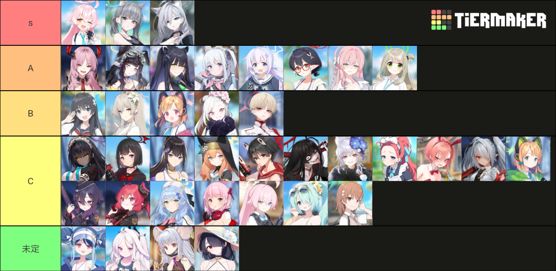 Blue Archive Playable Characters Tier List (Community Rankings) - TierMaker