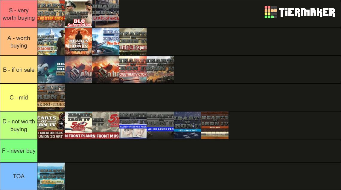 Hearts of Iron IV DLC Tier List (Community Rankings) - TierMaker