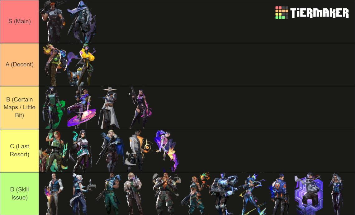 VALORANT Agents (up to Clove) Tier List (Community Rankings) - TierMaker