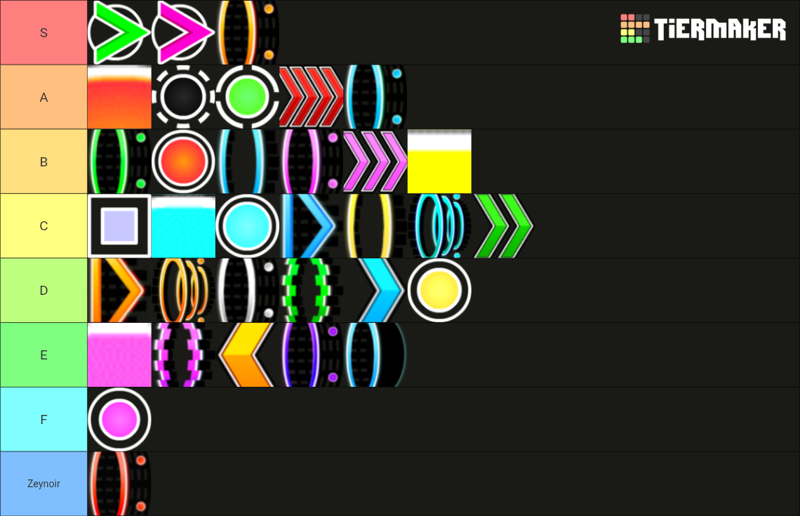 Geometry Dash Portals Speeds And More Tier List (Community Rankings ...