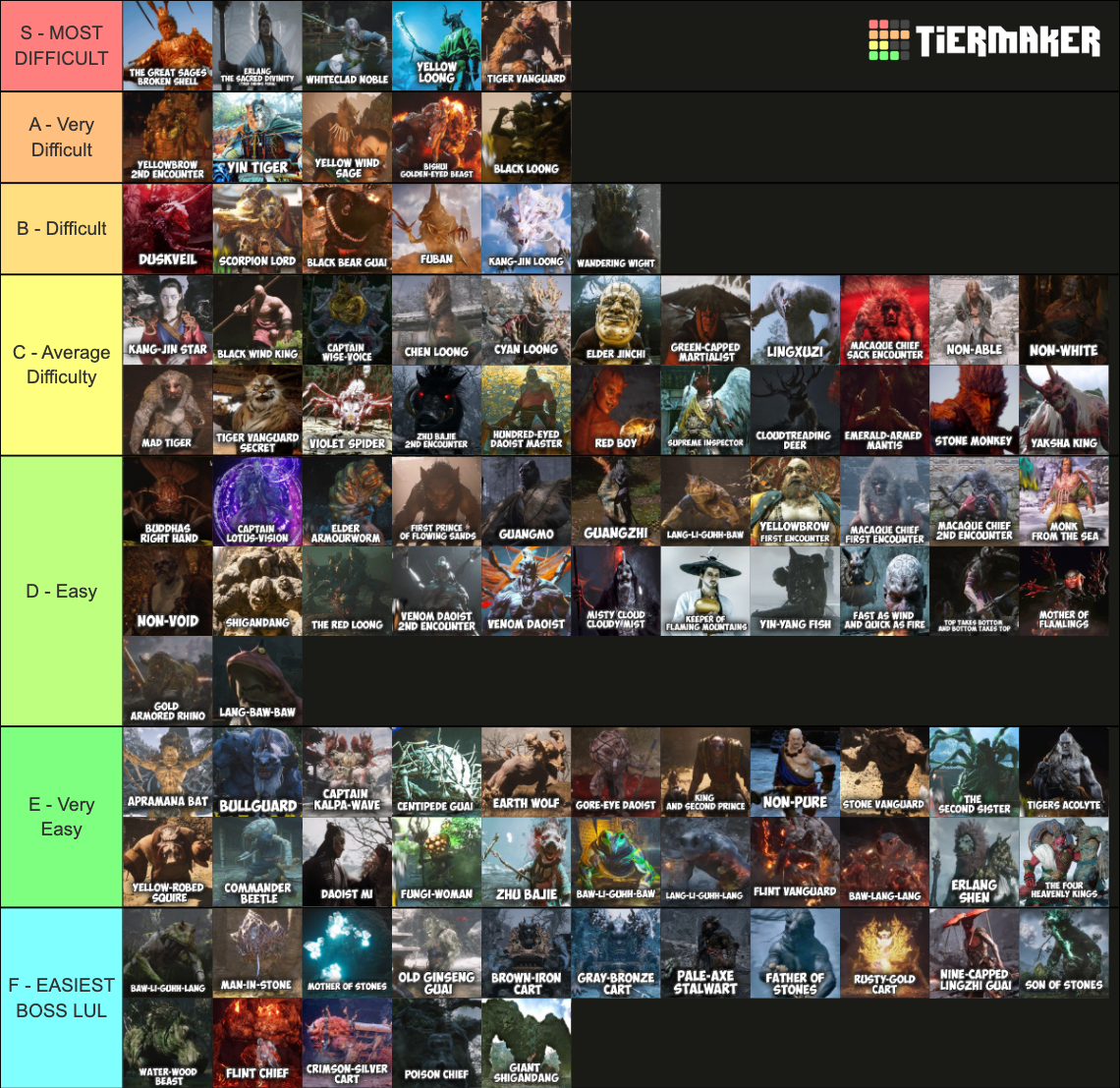 Black Myth: Wukong All Bosses Tier List (Community Rankings) - TierMaker