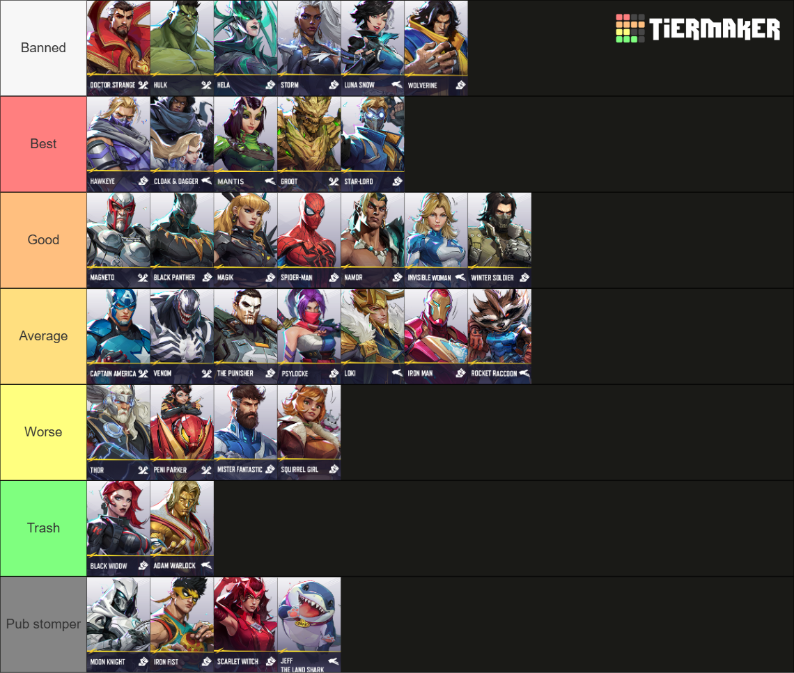 Marvel Rivals Tier List (Community Rankings) - TierMaker