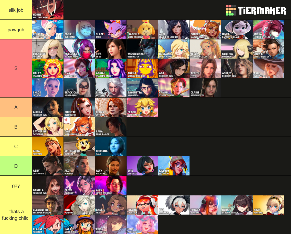 Popular female video game characters Tier List (Community Rankings) - TierMaker