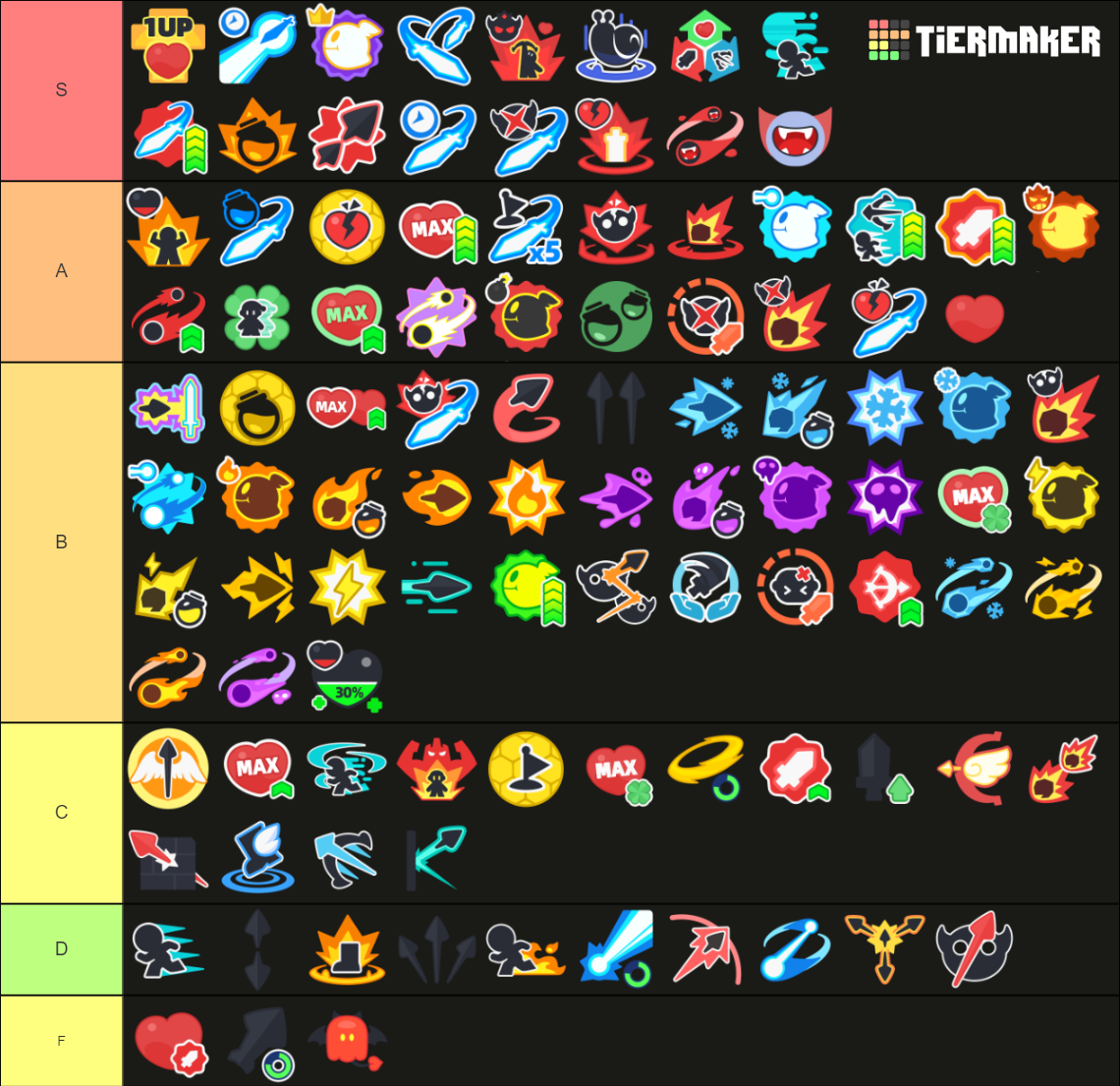 Archero 2 Skill Tier List (Community Rankings) - TierMaker