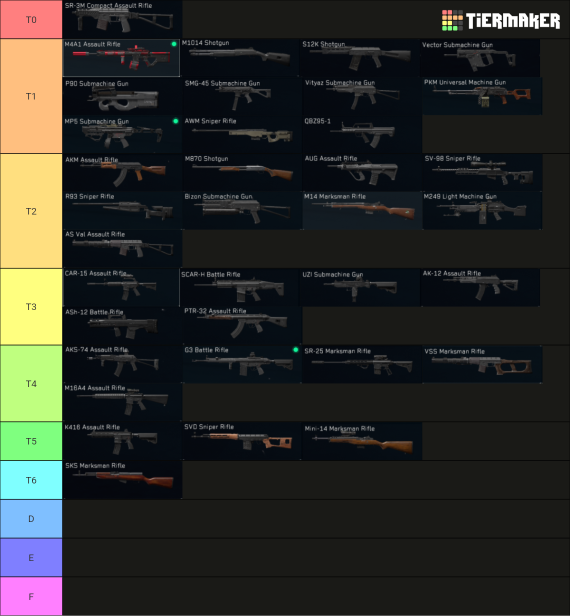 Delta Force Weapons Tier List (Community Rankings) - TierMaker