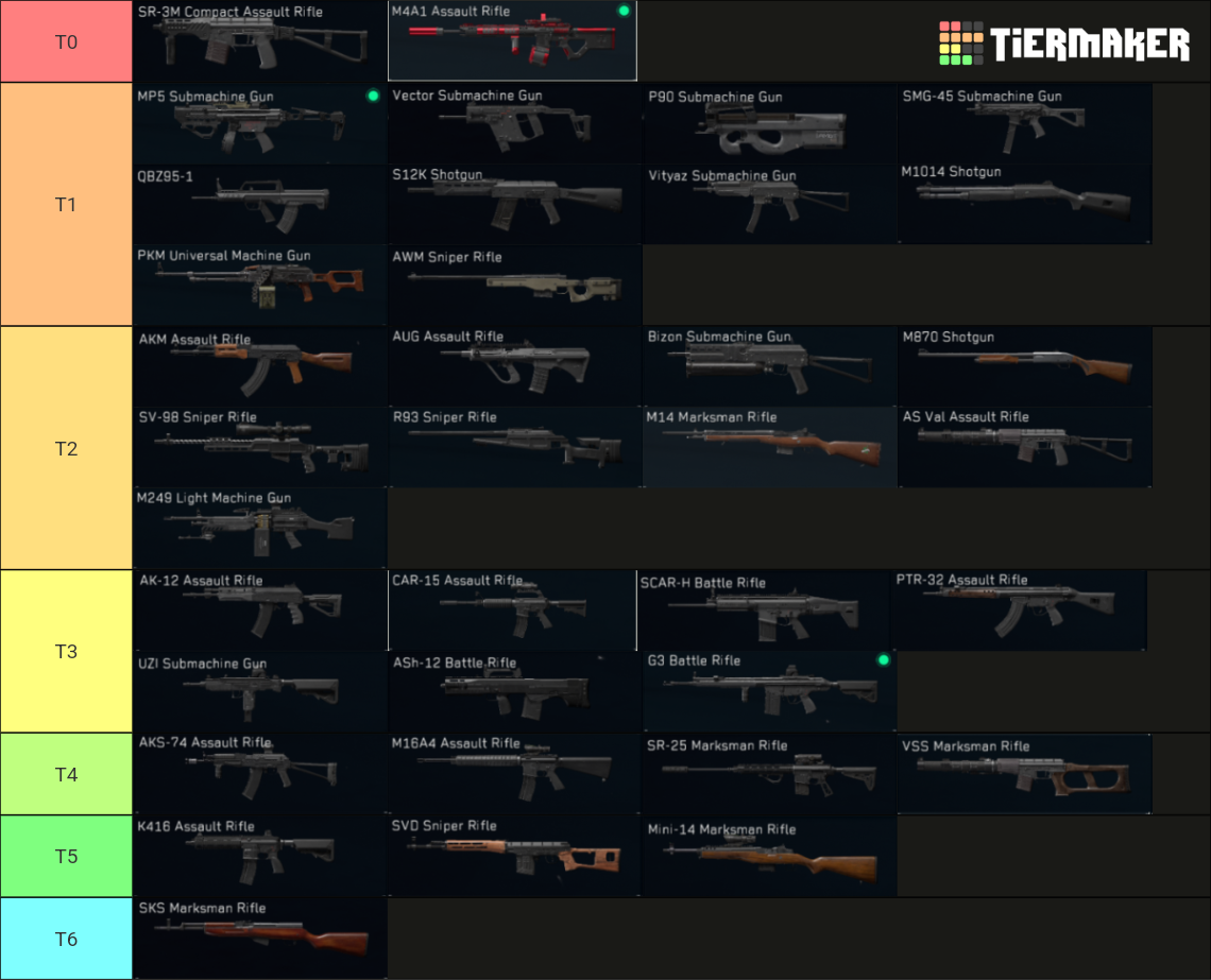 Delta Force Weapons Tier List (Community Rankings) - TierMaker