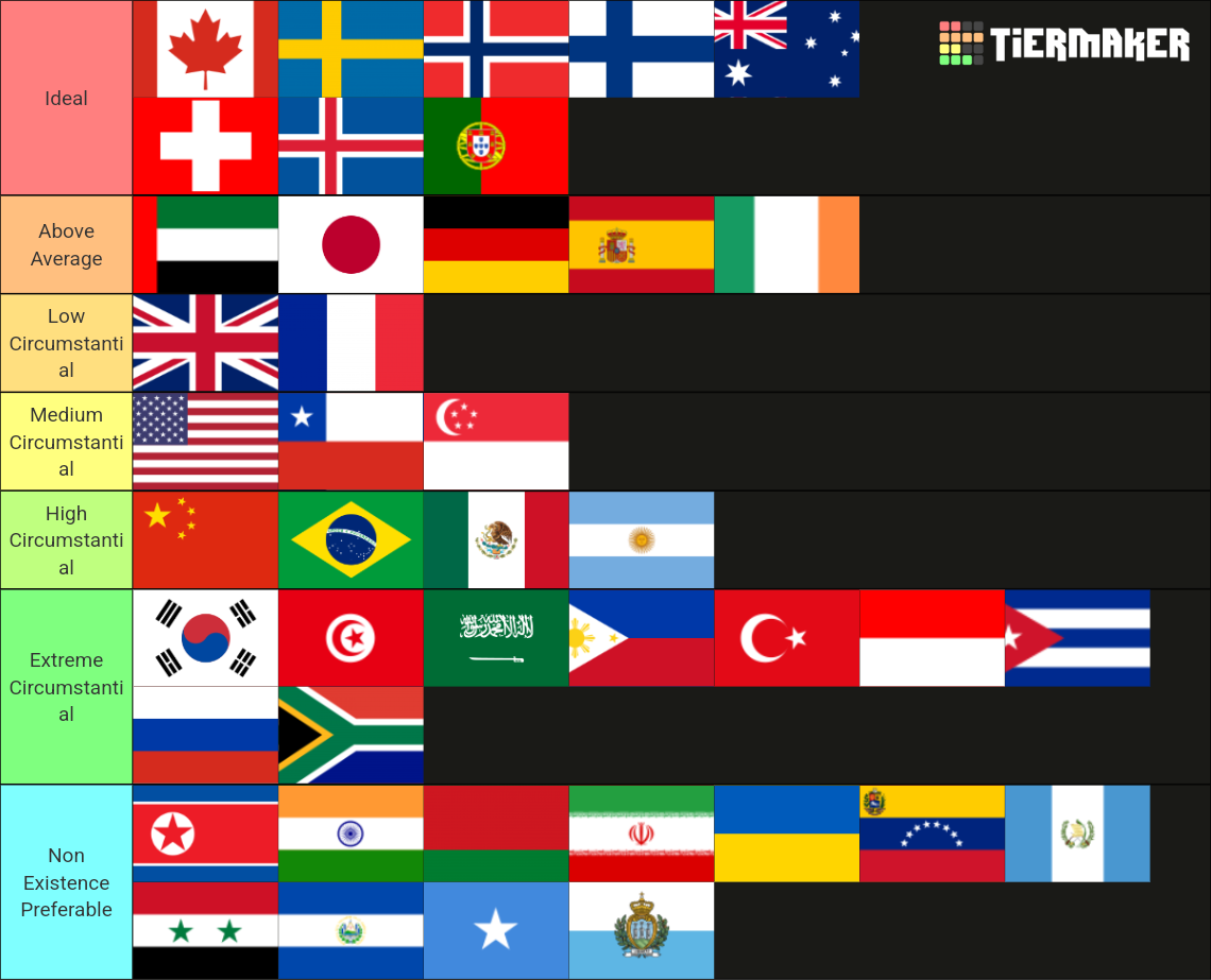 Nationality Ranking Tier List (Community Rankings) - TierMaker