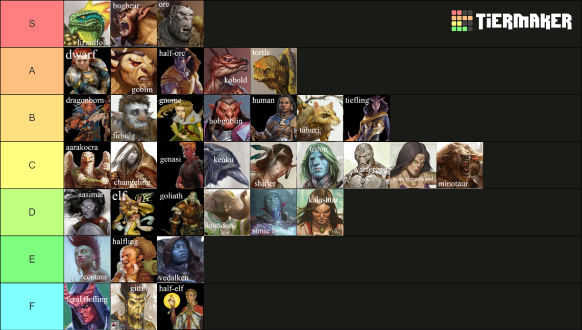 D&D 5e Races Tier List (Community Rankings) - TierMaker