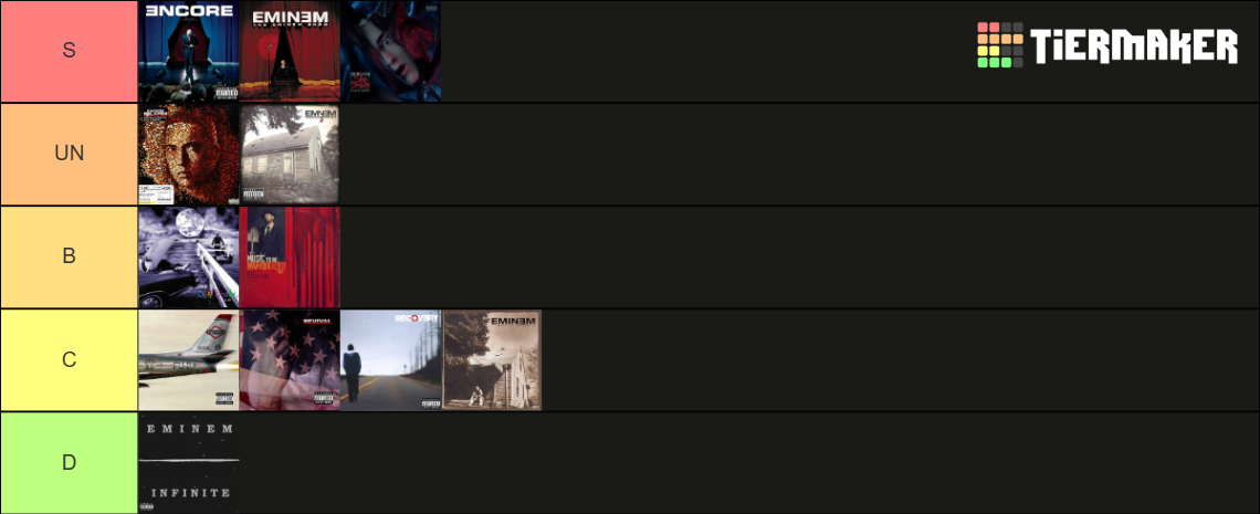 EMINEM ALBUM TIER LIST [2024] Tier List (Community Rankings) - TierMaker
