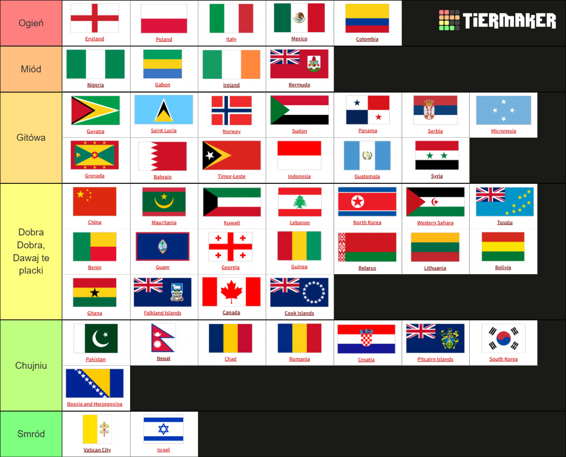 250 Countries and Territories (Flags and Names) Tier List (Community ...