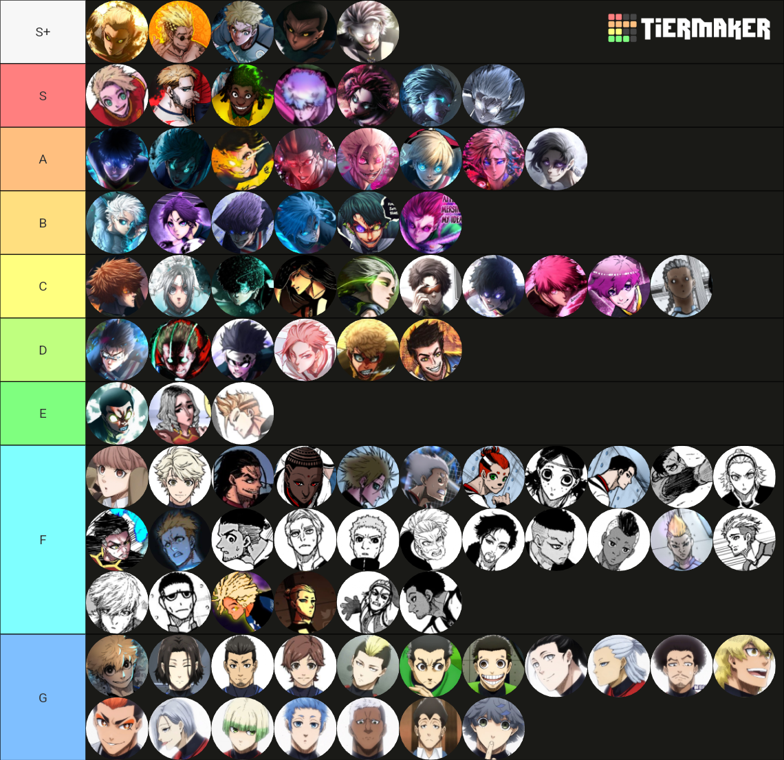 All Blue Lock Players (Chapter 289+) Tier List (Community Rankings ...