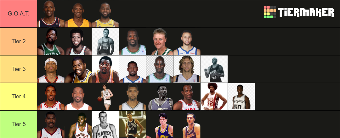 Recent NBA Tier Lists - TierMaker