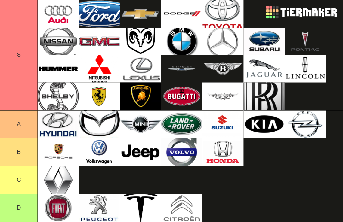 Recent Cars & Racing Tier Lists - TierMaker
