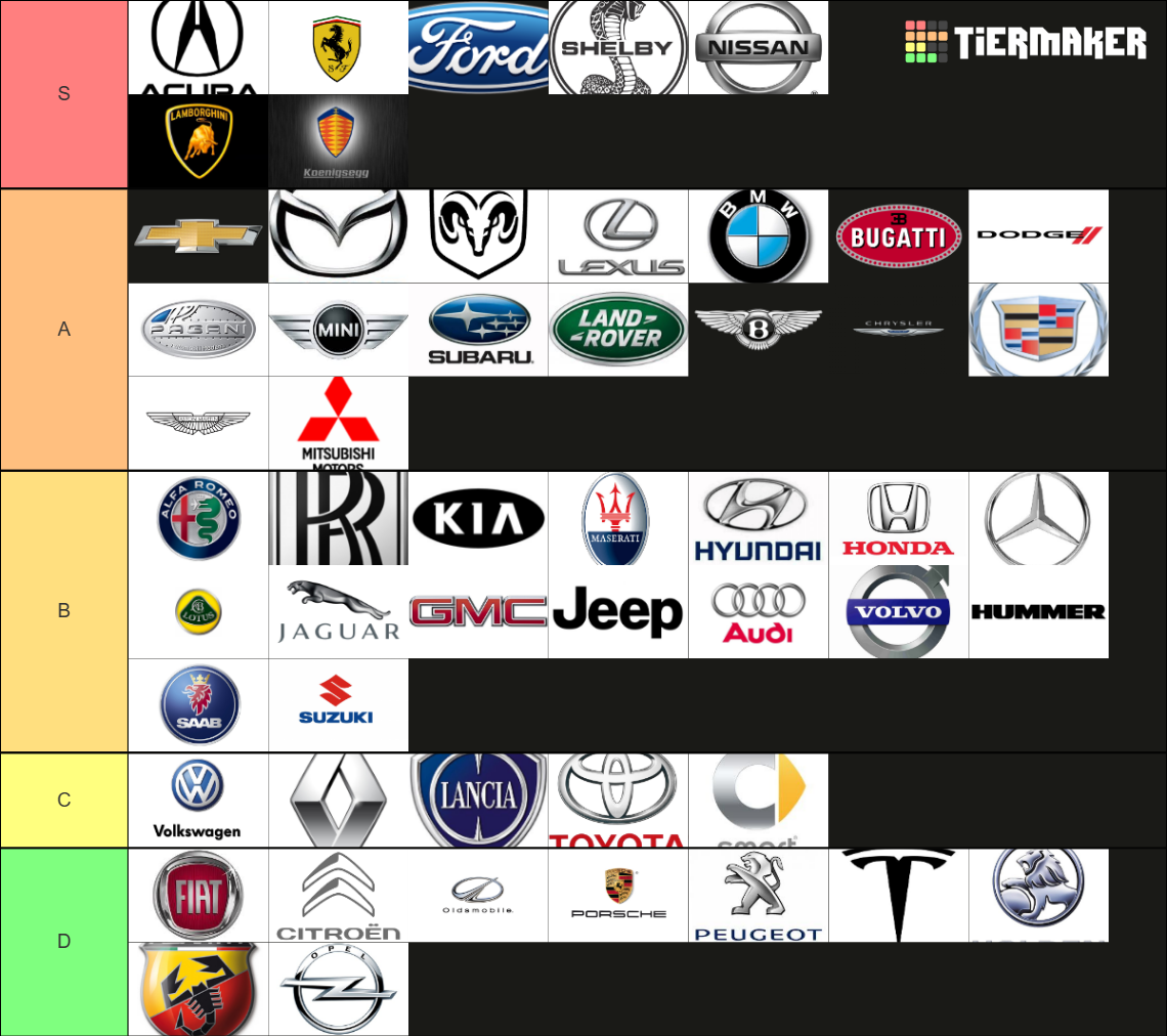 Recent Cars & Racing Tier Lists - TierMaker