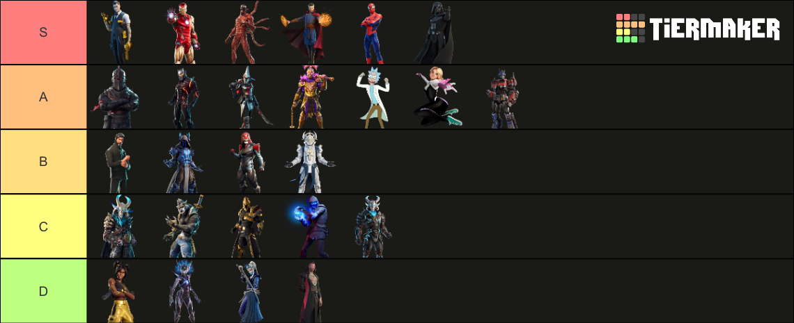 Fortnite Tier 100 Skins (C1S2-S:OG) Tier List (Community Rankings ...