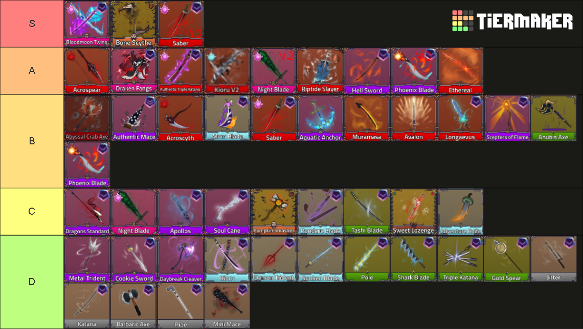 King legacy swords update 7.0 Tier List (Community Rankings) - TierMaker