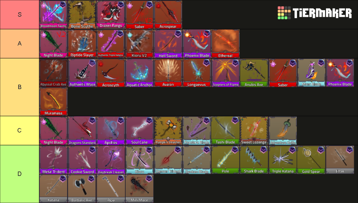 King legacy swords update 7.0 Tier List (Community Rankings) - TierMaker