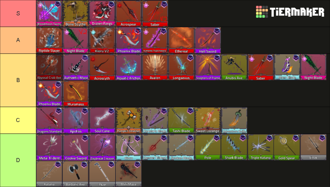 King legacy swords update 7.0 Tier List (Community Rankings) - TierMaker