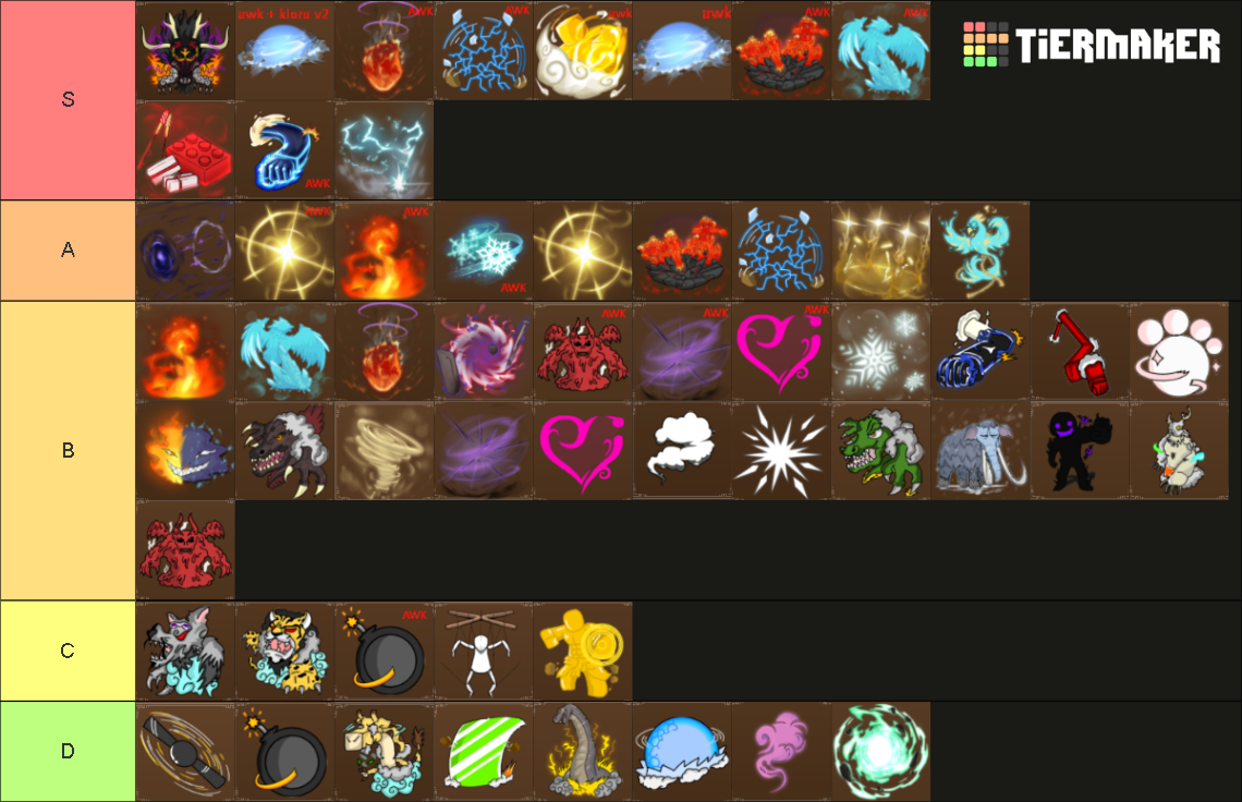 King Legacy Update 7 Fruits Tier List (Community Rankings) - TierMaker