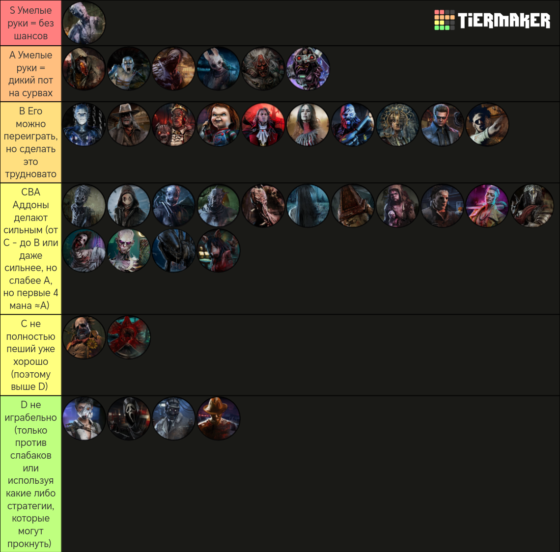 DBD Killers [8.4.0] Tier List (Community Rankings) - TierMaker