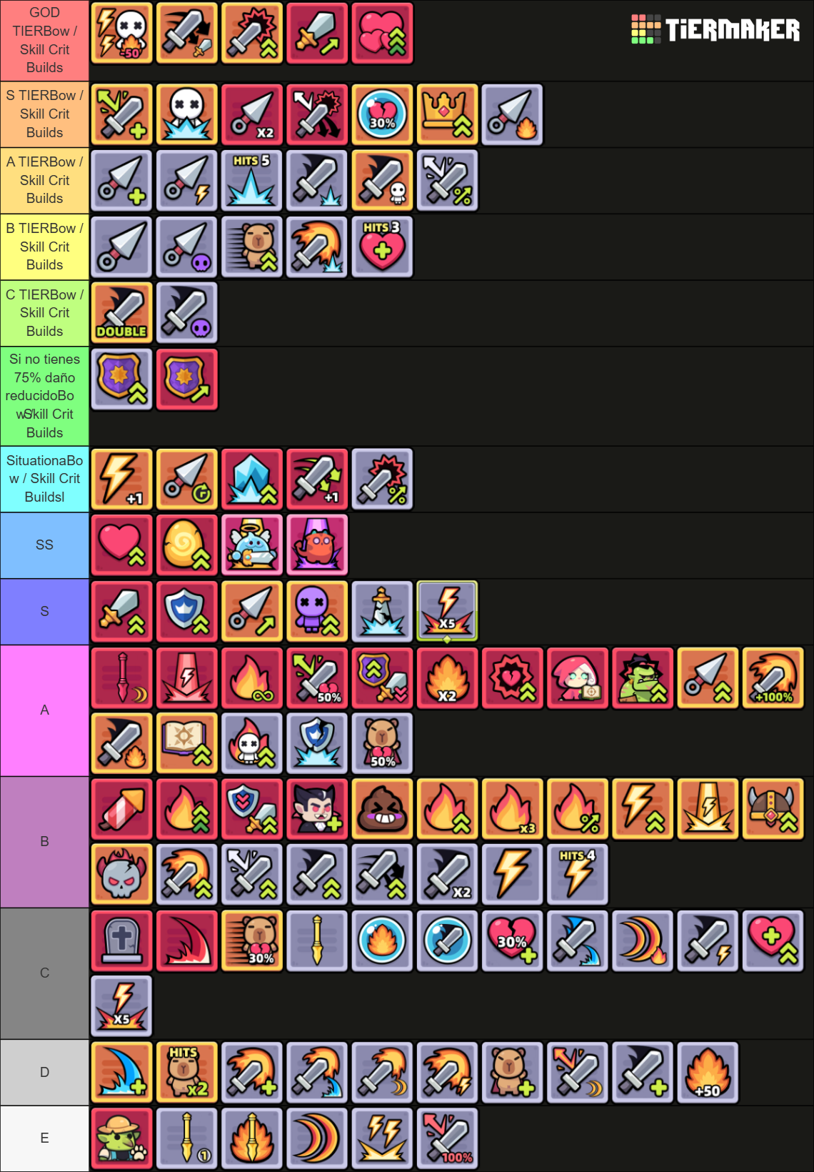 iPmB Capybara Go! Skills Tier List (Community Rankings) - TierMaker
