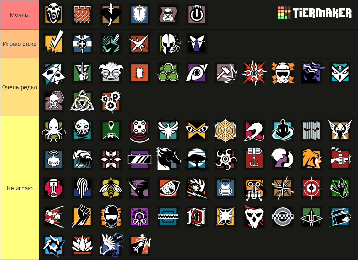 Rainbow Six Siege All Operators (Y9S4) Tier List (Community Rankings ...