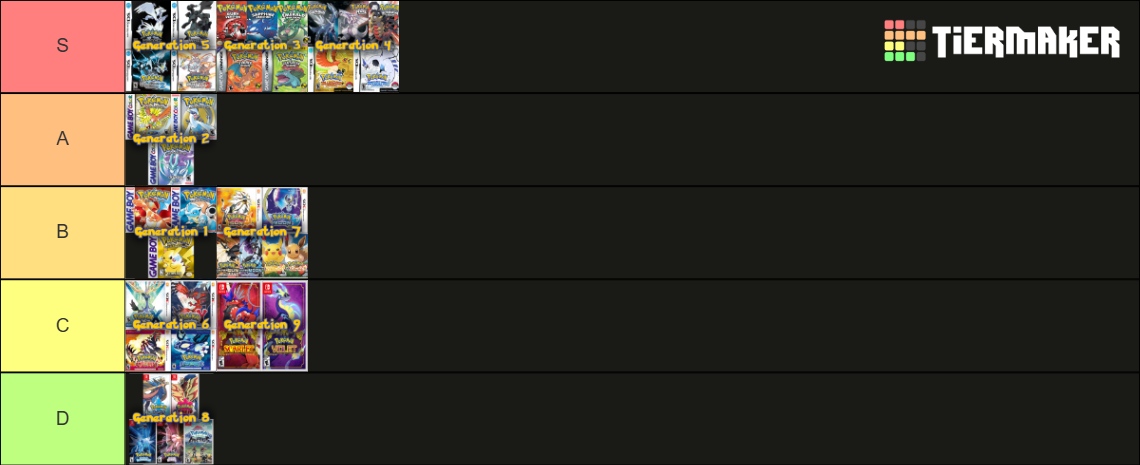 Pokemon Generations (1-9) Tier List (Community Rankings) - TierMaker