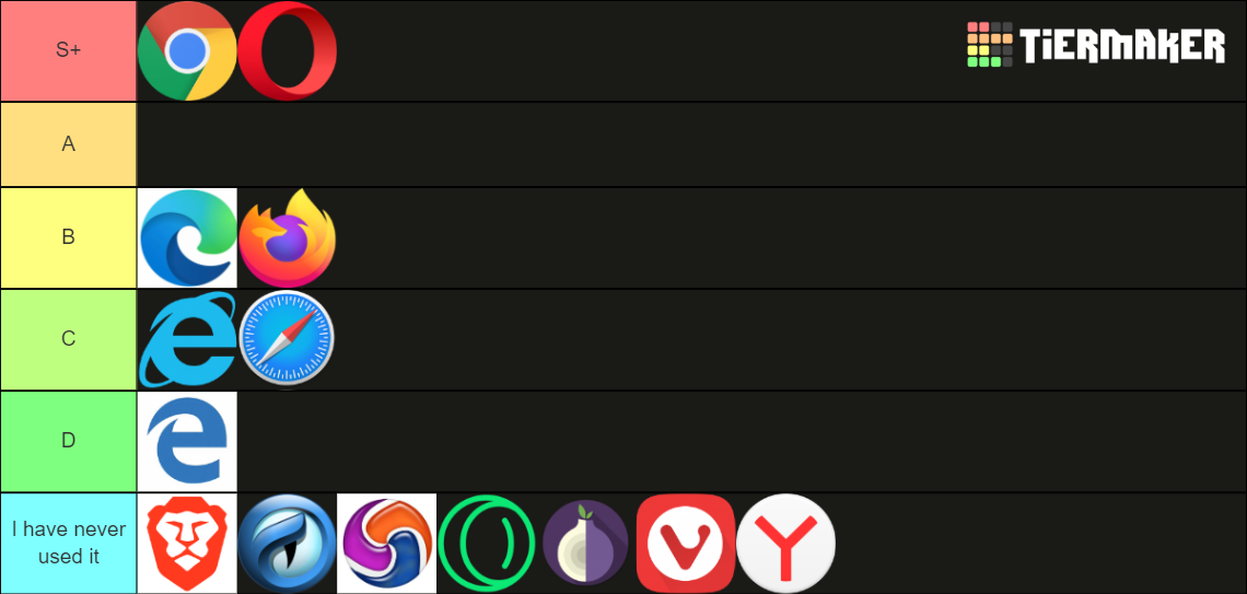 Web Browsers Tier List (Community Rankings) - TierMaker