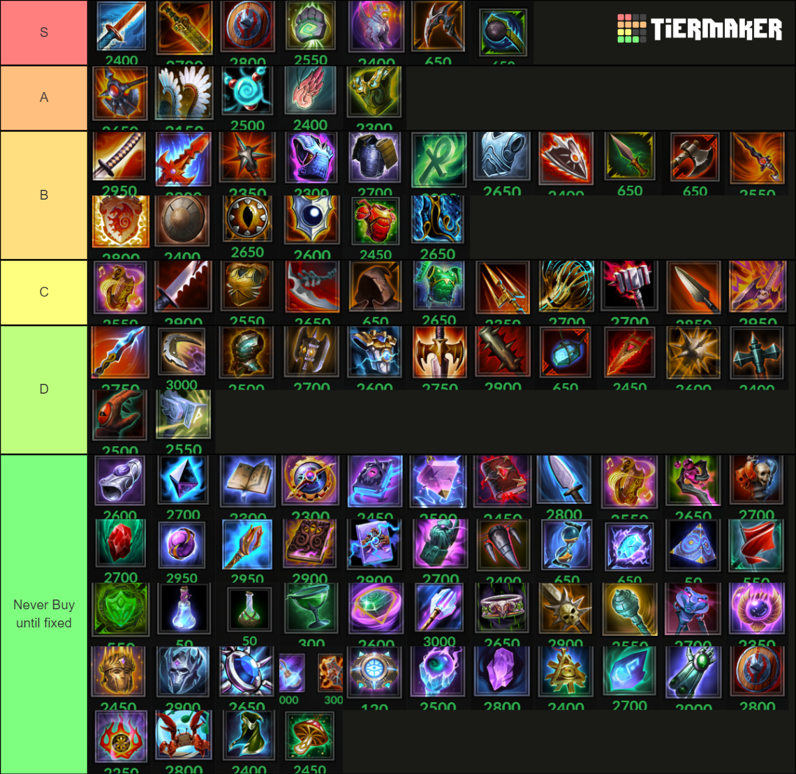 Smite 2 Items Tier List (Community Rankings) - TierMaker