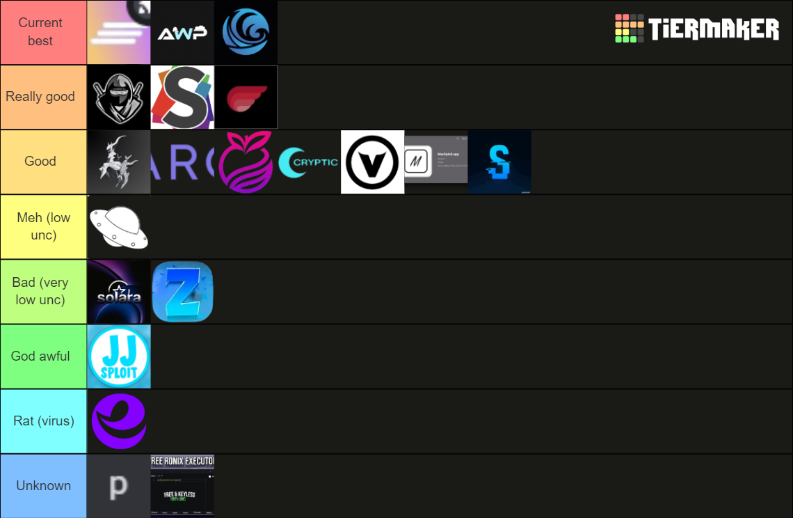 Updated roblox executor (February 2025) Tier List (Community Rankings ...