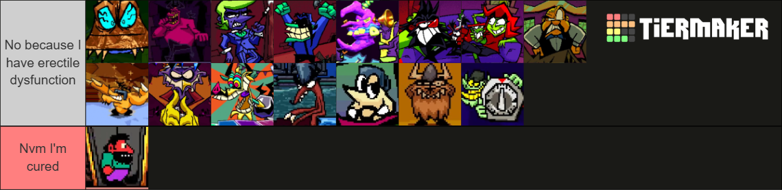 Antonblast Characters Tier List (Community Rankings) - TierMaker