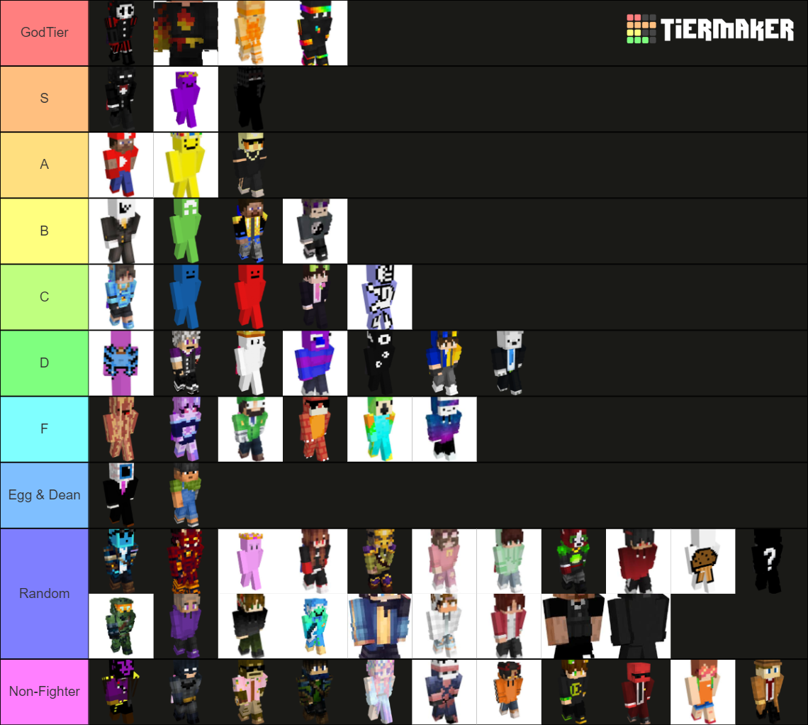 Unstable SMP memberss Tier List (Community Rankings) - TierMaker