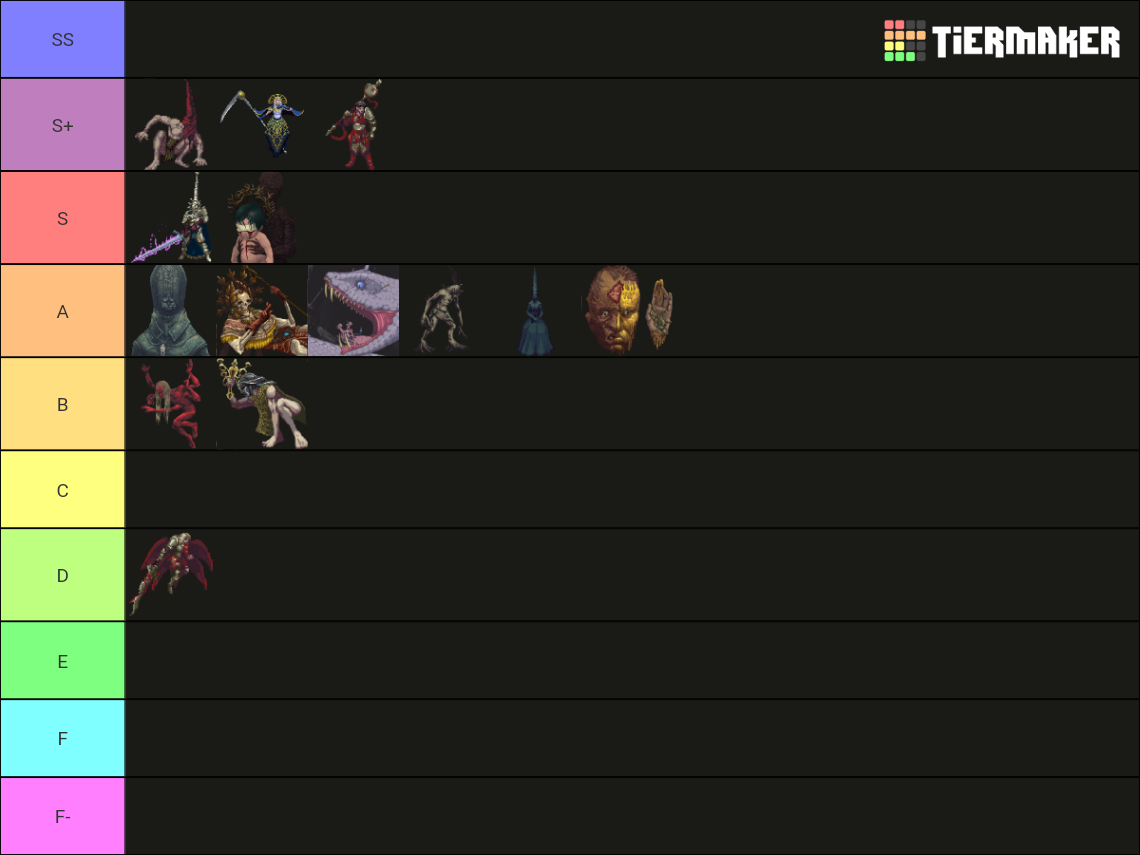 Blasphemous & Blasphemous 2 Bosses Tier List (Community Rankings) - TierMaker