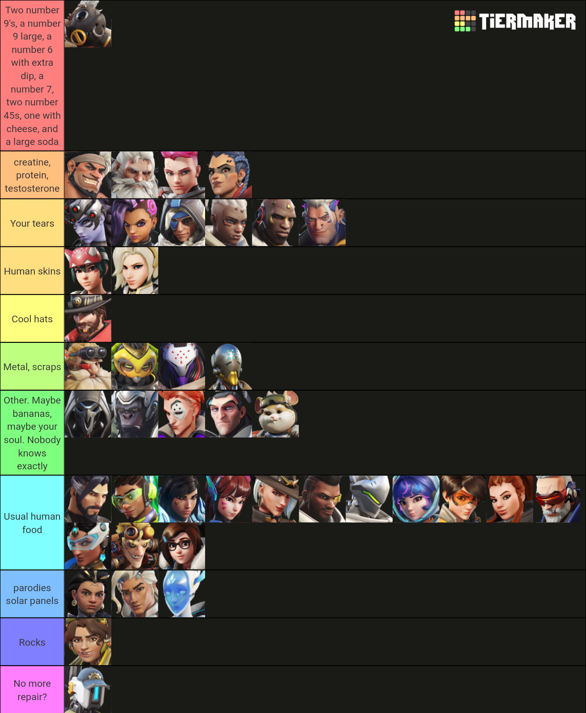 Overwatch 2 Heroes (up to Hazard) Tier List (Community Rankings ...