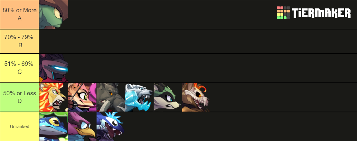 Rivals of Aether + Rivals 2 characters Tier List (Community Rankings ...
