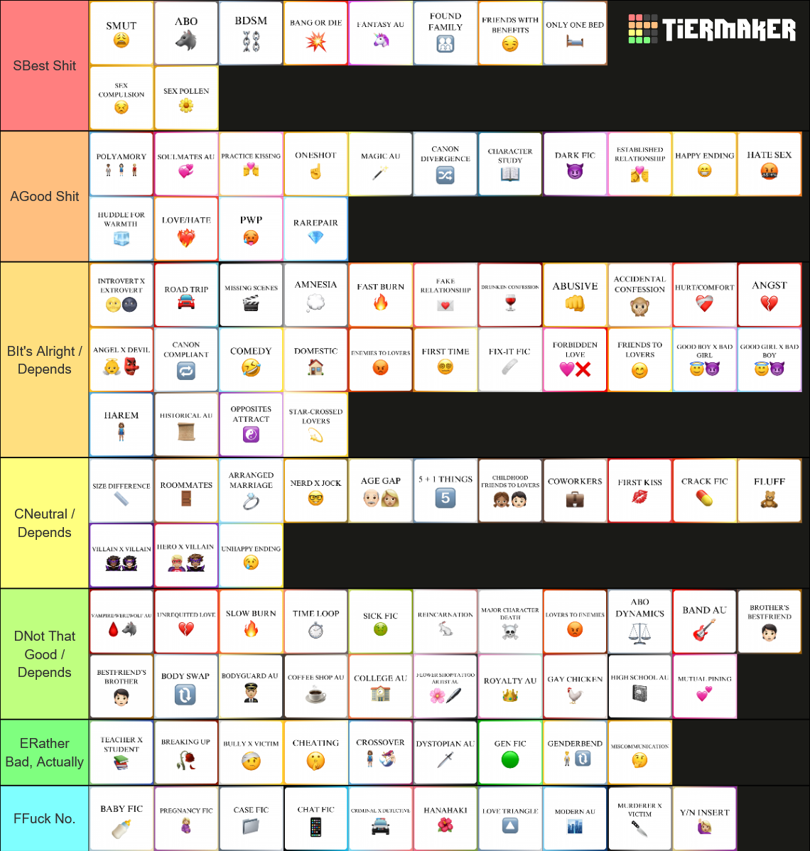 100+ Fanfiction Tropes and Ship Dynamics! Tier List (Community Rankings ...