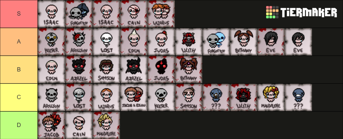 The Binding of Isaac: Repentance Characters Tier List (Community ...