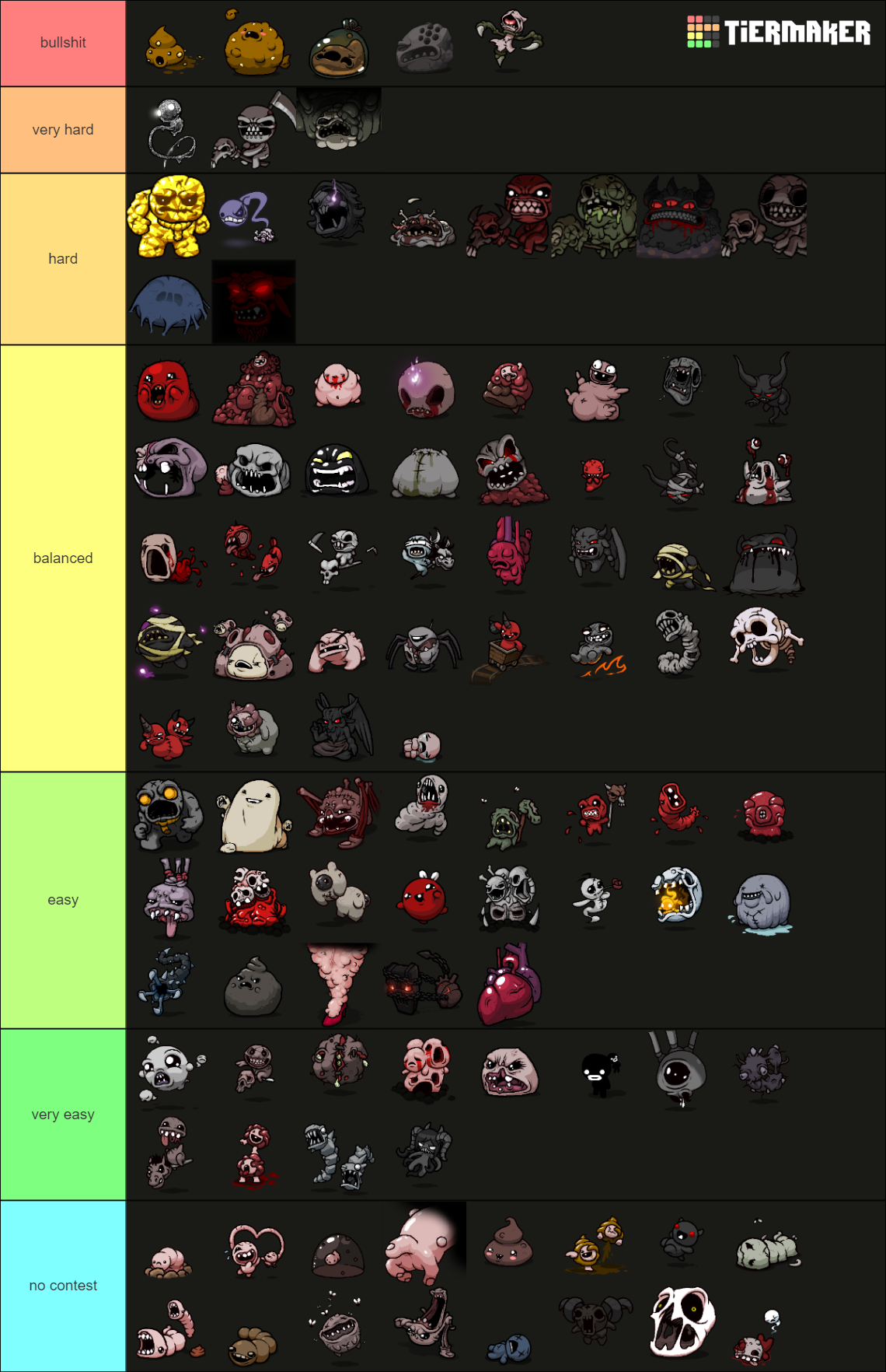 The Binding of Isaac: Repentance All Bosses & Mini-bosses Tier List ...