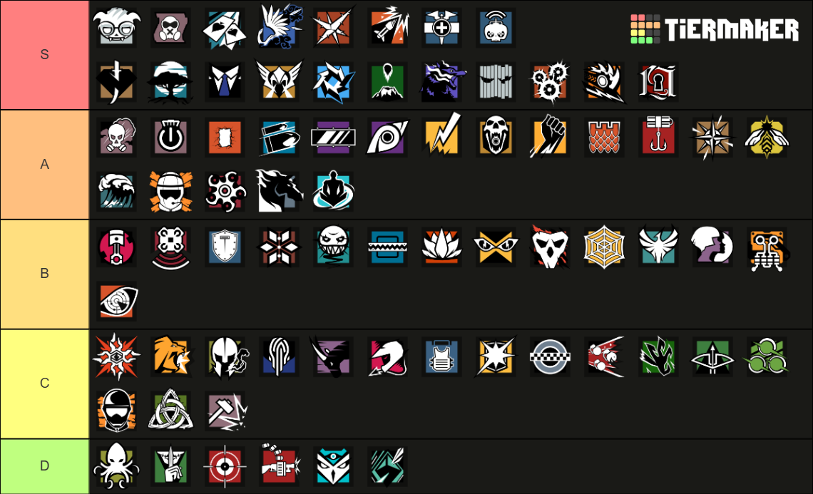 Tom Clancy's Rainbow Six Siege: Operator Icons (Y9S4) Tier List ...