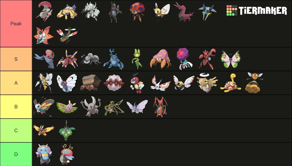 Pokémon Bug Types Tier List (Community Rankings) - TierMaker