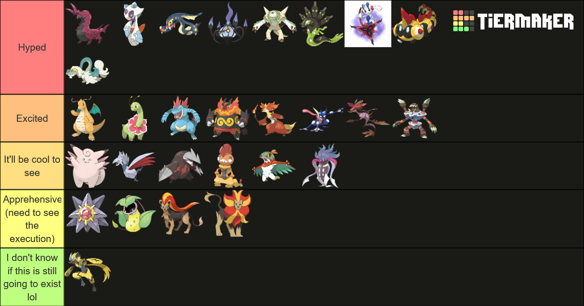Leaked Potential New Mega Pokemon (Legends Z-A) Tier List (Community ...