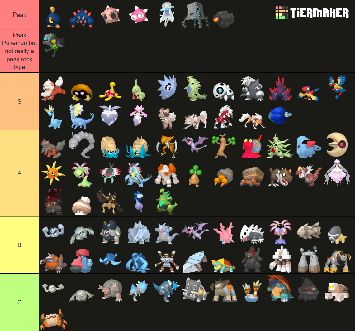 Pokémon Rock Types Tier List (Community Rankings) - TierMaker